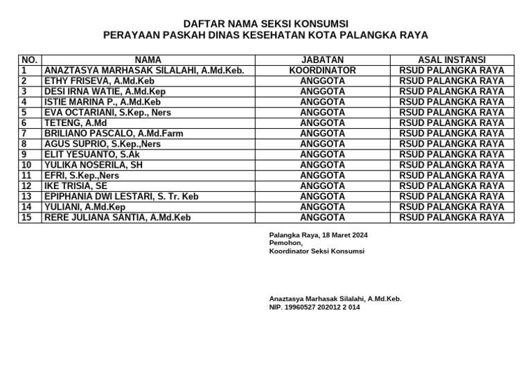 Daftar Nama Seksi Konsumsi | PDF
