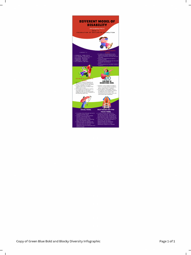 Infographics Different Model of Disability (Educ 4) | PDF