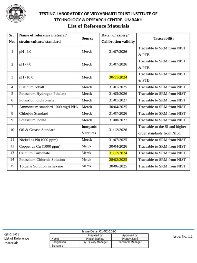 QF-6.5-01 List of Reference Materials | PDF