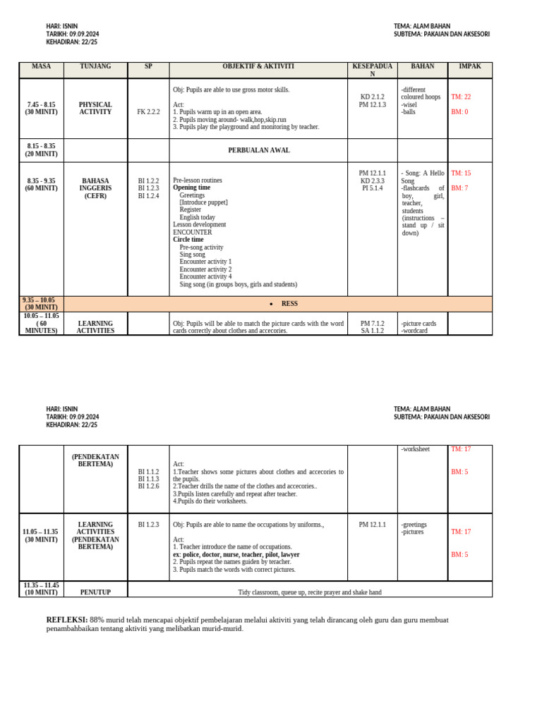 Hari Isnin 09.09.2024 | PDF