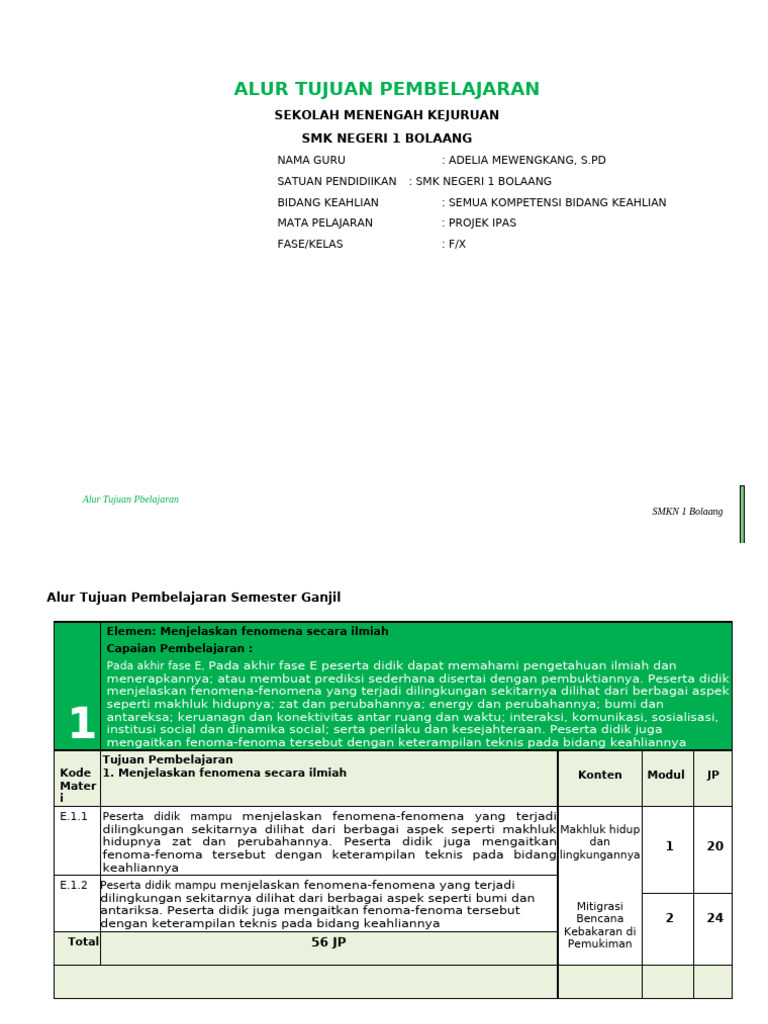 Analisis TP Ipas | PDF