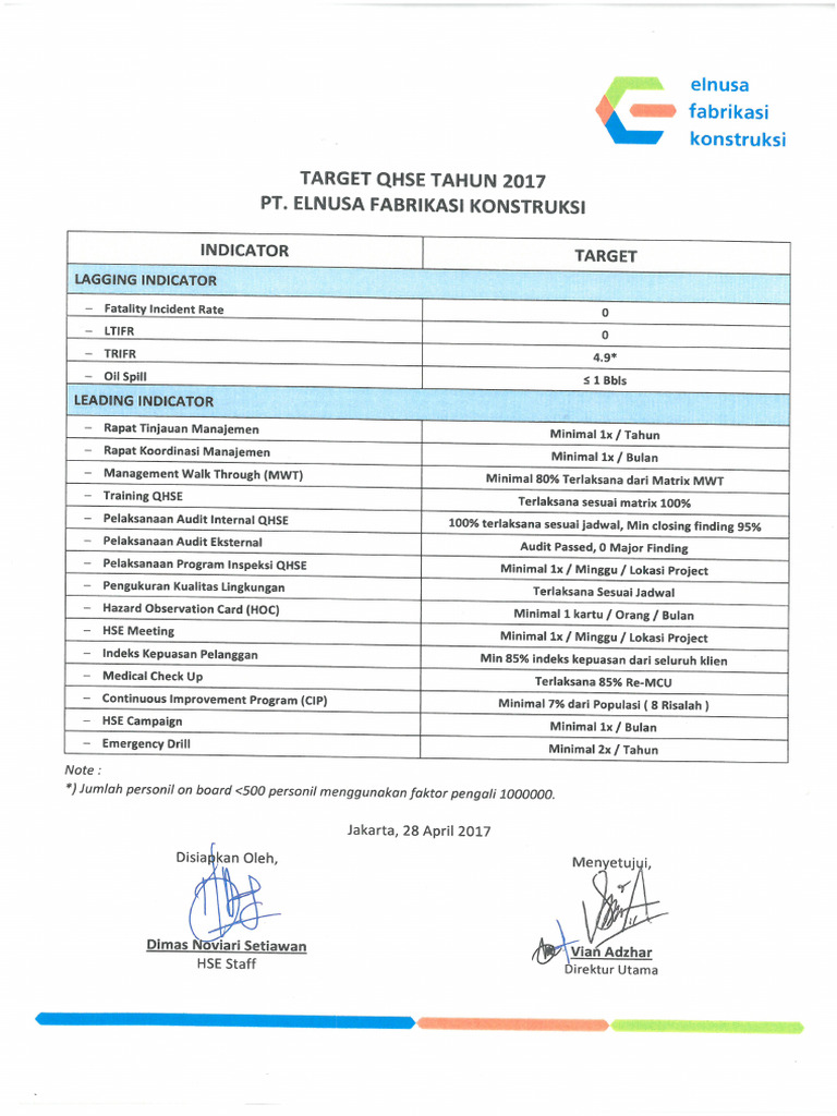 2.2 Sasaran Strategis K3LL Berkala | PDF
