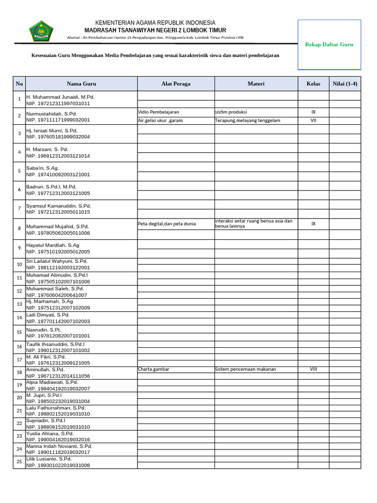 Daftar Guru Yang Menggunakan Media Pembelajaran Yang Sesuai ...
