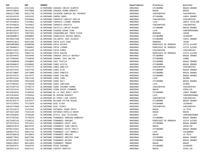 Amazonas Chachapoyas Bagua Bongara Condorcanqui Luya Rodriguez de Mendoza Utcubamba - 35 | PDF