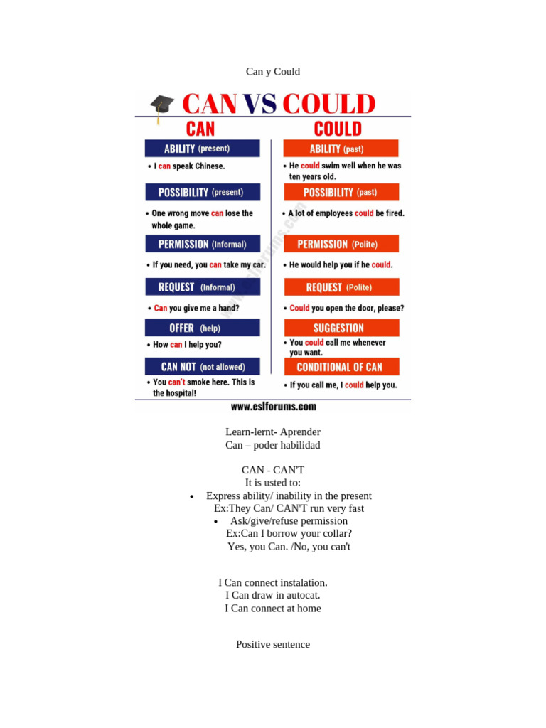 Uso de Can y Could en Inglés | PDF