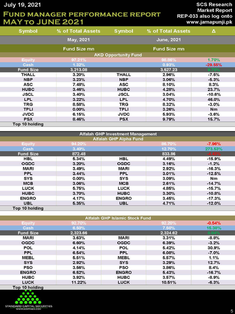 Fund Performance Report May To June 2021 - Page - 05 | PDF