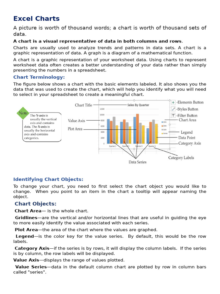 Excel Charts | PDF