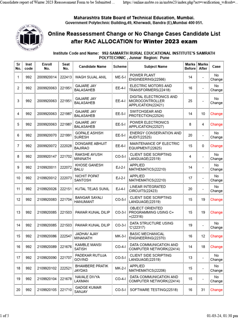 Winter 2023 Reassessment Result | PDF