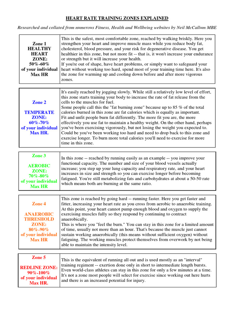 Heart Rate Training Zones Explained | PDF