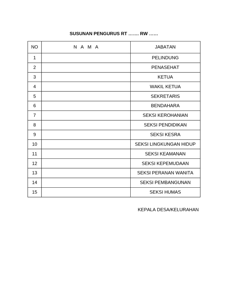 Contoh Lampiran SK RT Dan RW | PDF