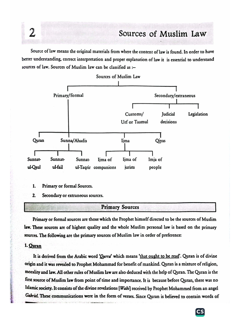 Sources and Schools of Muslim Law | PDF | Technology & Engineering