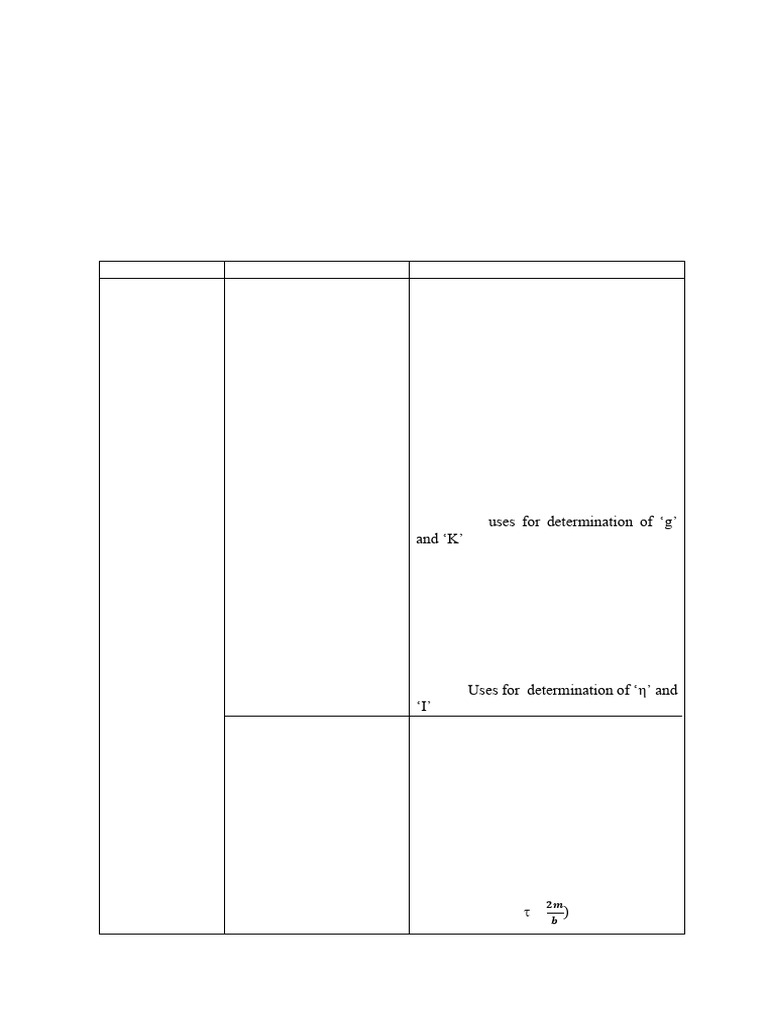 Engineering Physics 2080 Micro Syllabus | PDF | Diffraction | Waves