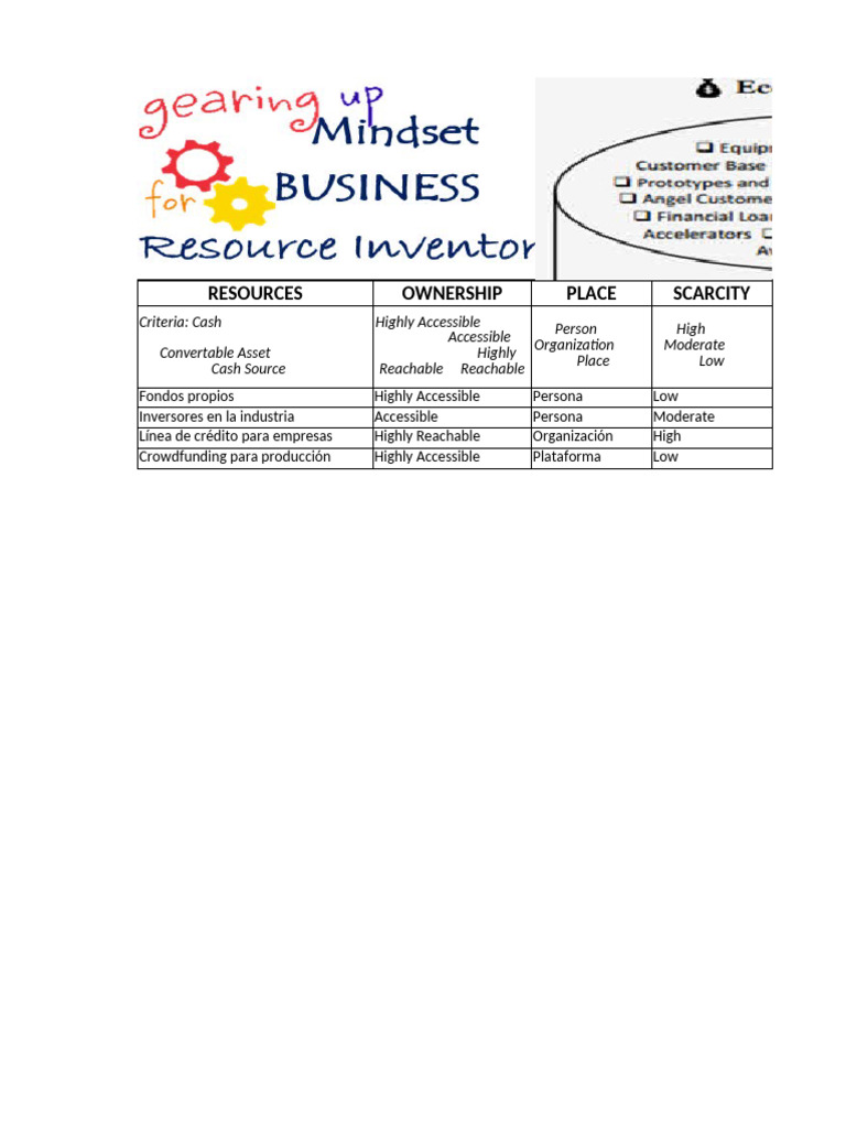 Economic Resource Inventory | PDF