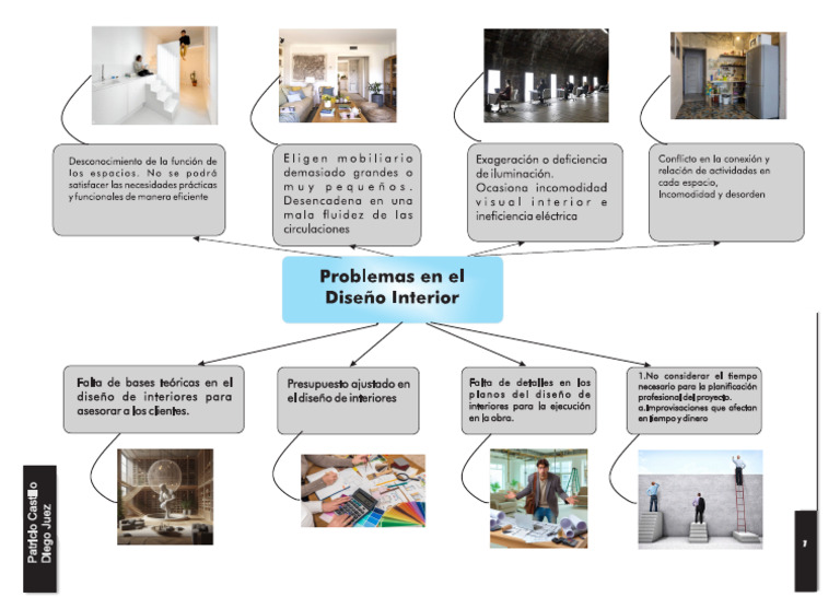 Mapa de Problemas | PDF