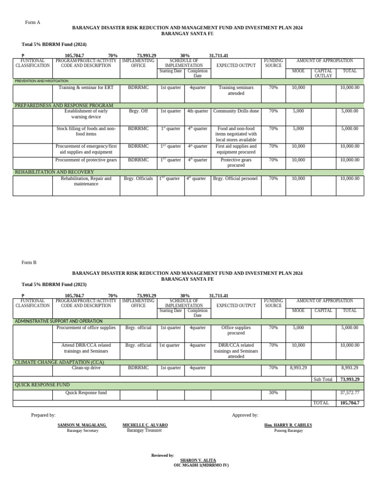 Barangay Budget Preparation | PDF