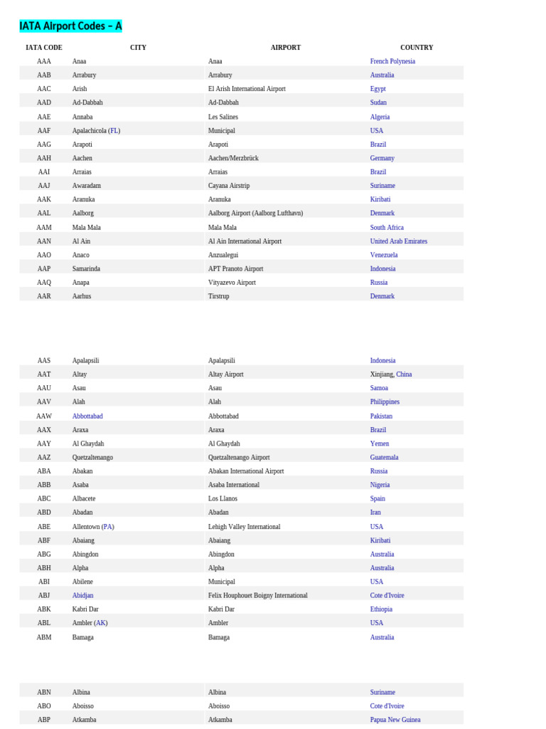ORAL_ IATA Airport Codes | PDF
