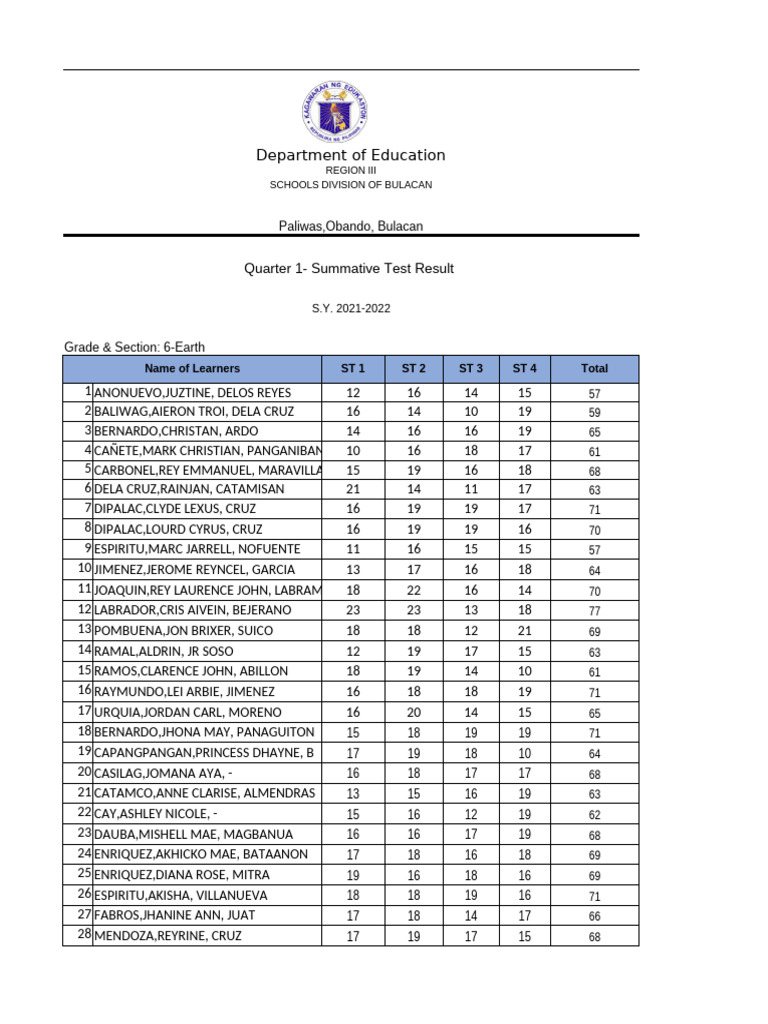 AP 6-Q1-Summative Test Result Template 2021-2022 | PDF