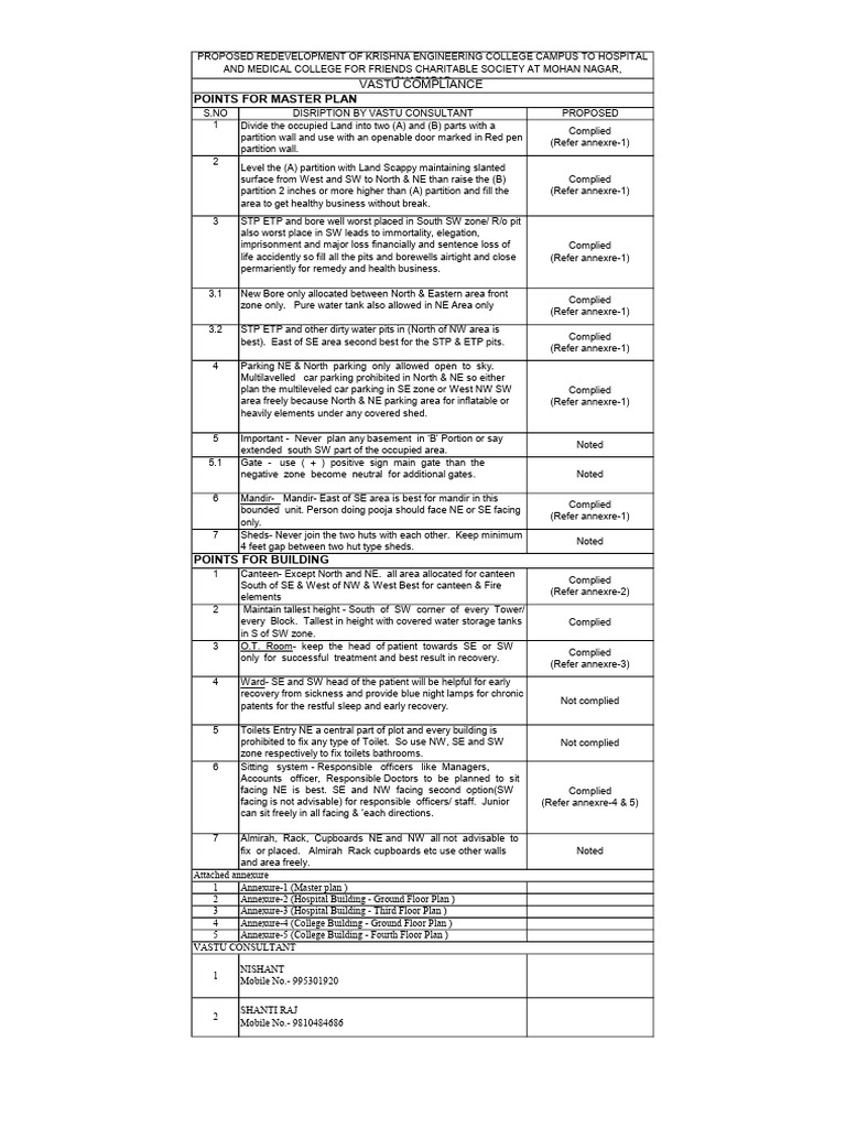 Vastu Compliance Report | PDF