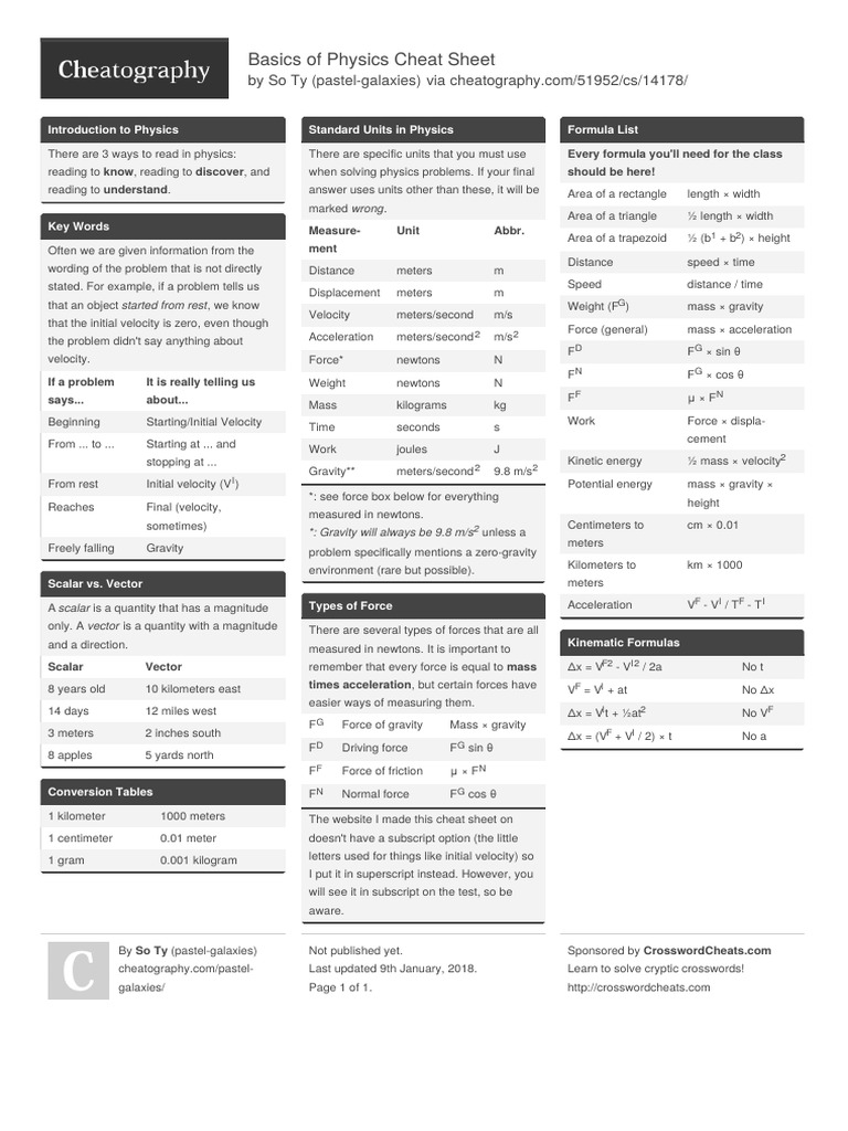 Physics Cheat Sheet | PDF