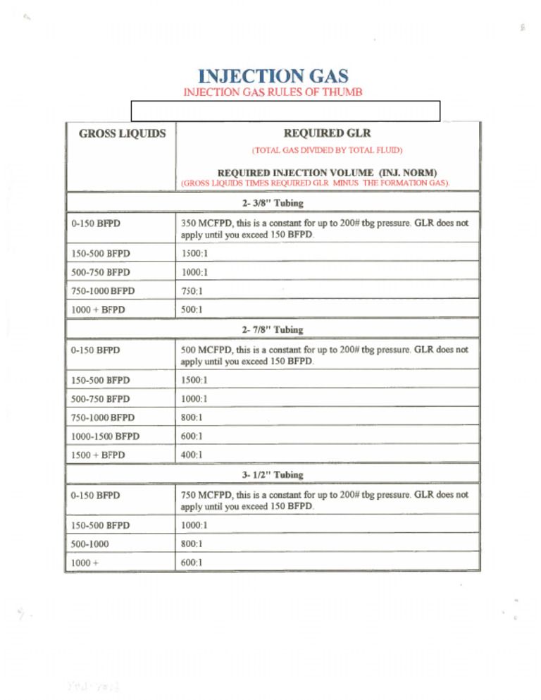 Injection Gas Base Starting Point (GLR) | PDF