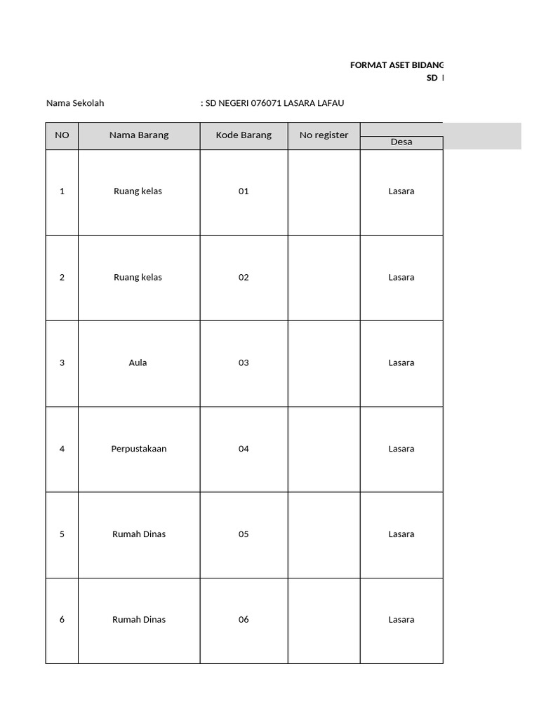 Lampiran Titik Koordinat Aset Tanah SDN 076071 Lasara Lafau | PDF