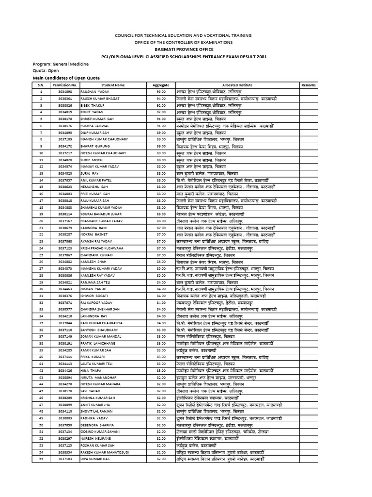 General Medicine | PDF