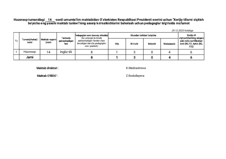 14 Son Xorijiy Tanlov Maktab Tasdiqlash Jadvali | PDF