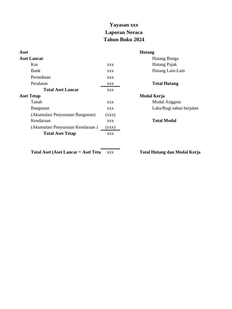 Neraca Dan Laba Rugi Yayasan | PDF
