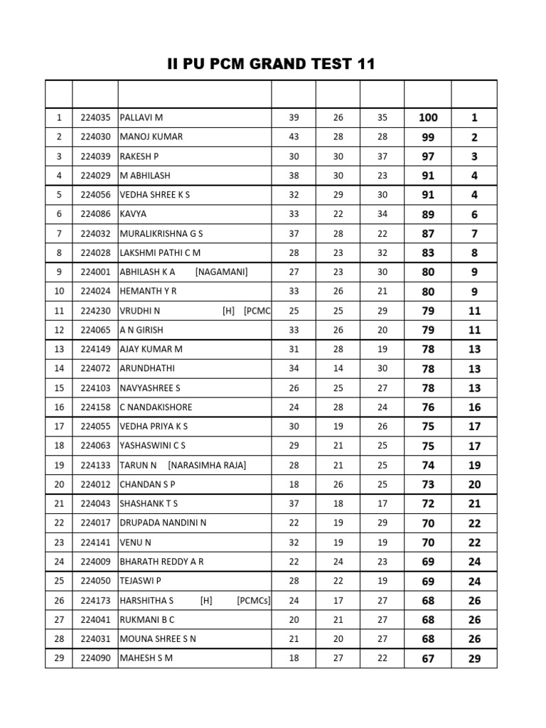 Ii Pu PCM Result 11 | PDF