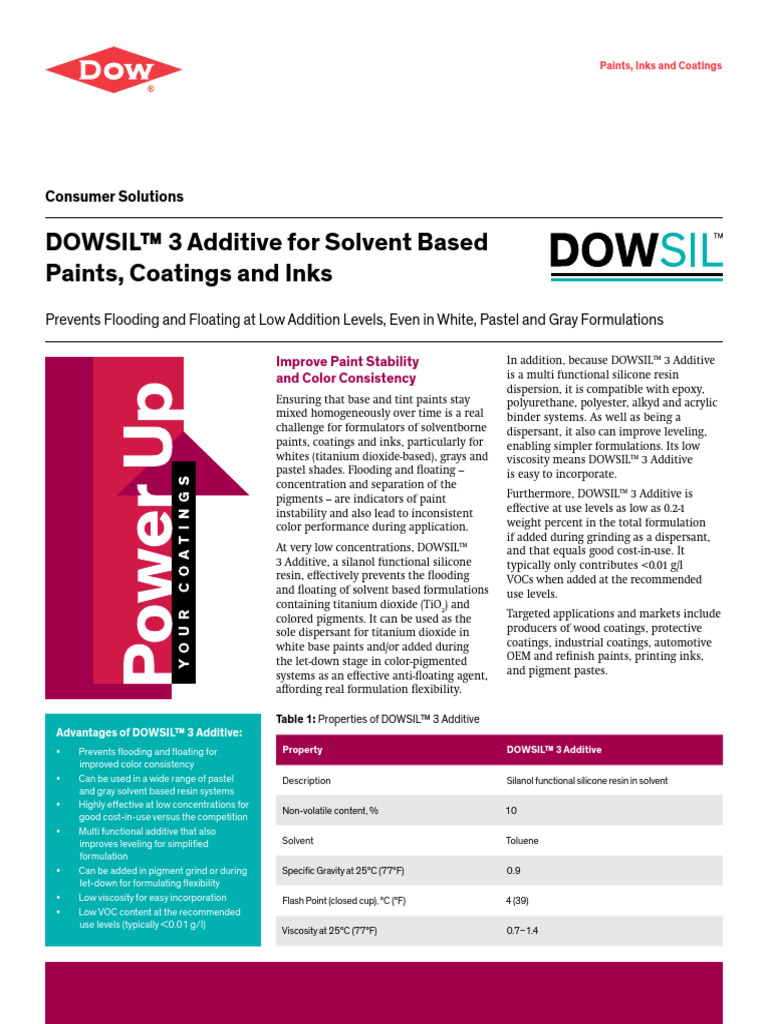 26 1872 01 Dowsil 3 Additive Solvent Based Paints Coatings Inks | PDF