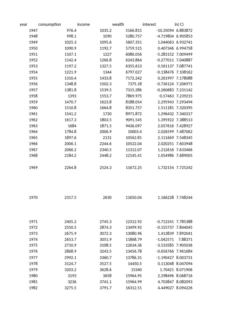 Autocorrelation A | PDF