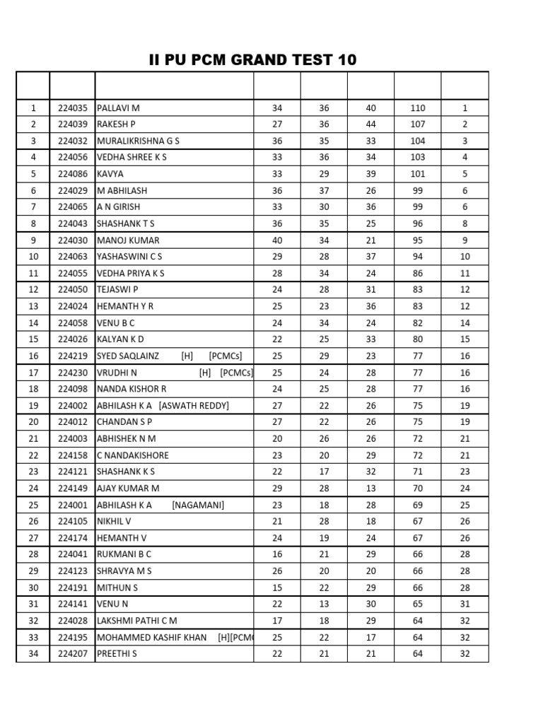 II Pcm Result 10 | PDF