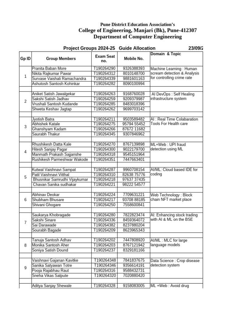 Project Guide Allocation BE 2024-25 | PDF