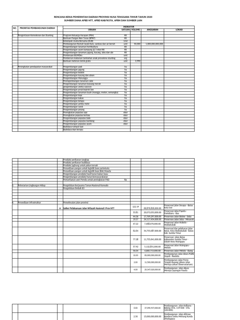 Laporan RKPD Gub Dari Pak Edu | PDF