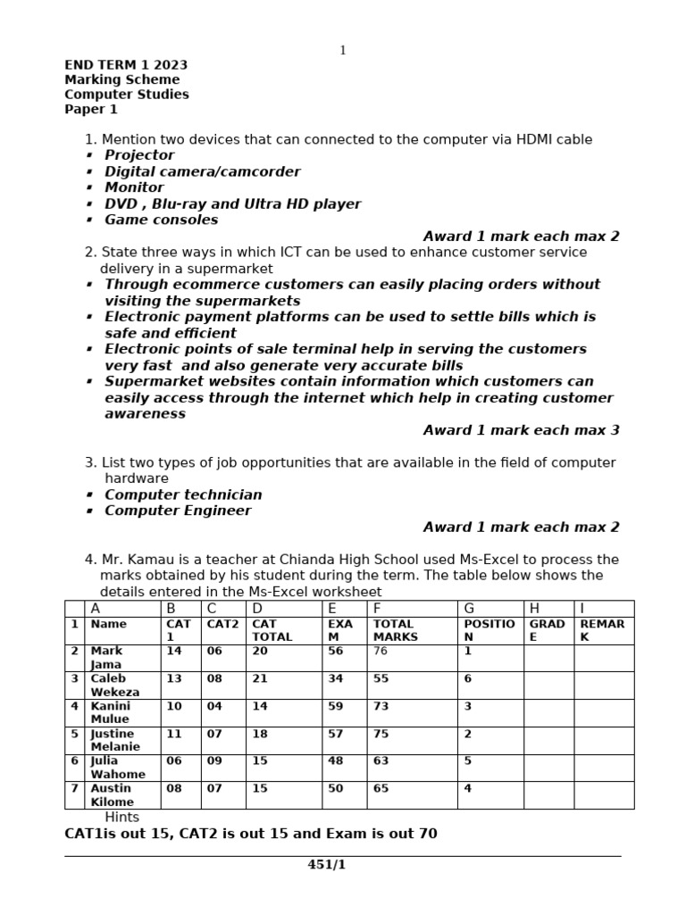 Computer Studies f4 Pp1 Ms - End Term 1 2023 | PDF