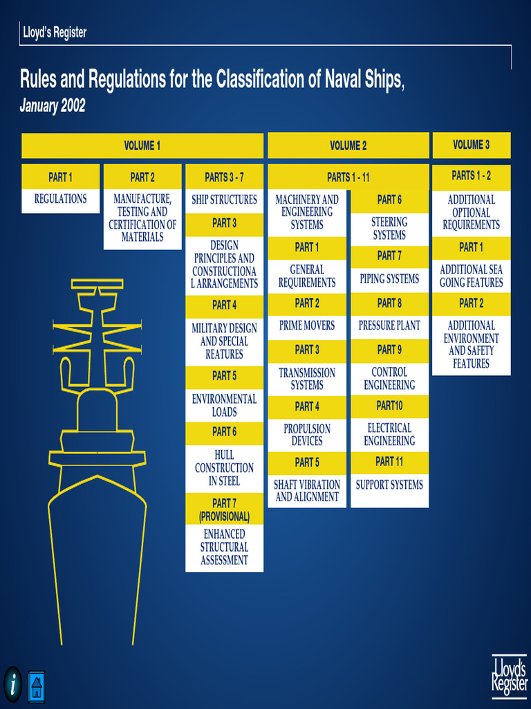Rules and Regulations For The Classification of Naval Ships: January ...