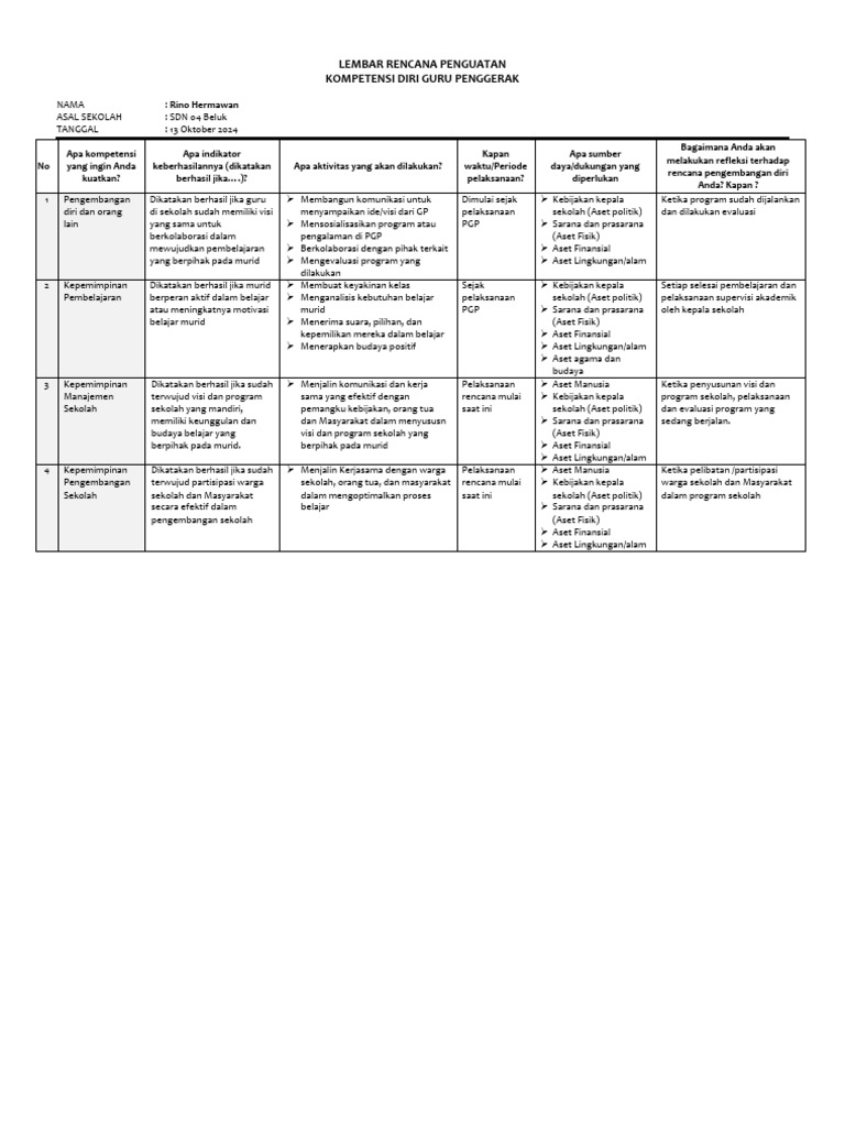 Lembar Kerja 2 - Rencana Penguatan Kompetensi Diri GP - Rino Hermawan | PDF