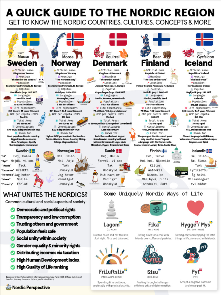 Nordic Region Quick Guide 2023 2 | PDF