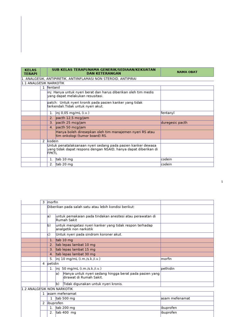 Formularium RSSK Tahun 2024 12 10 24 | PDF