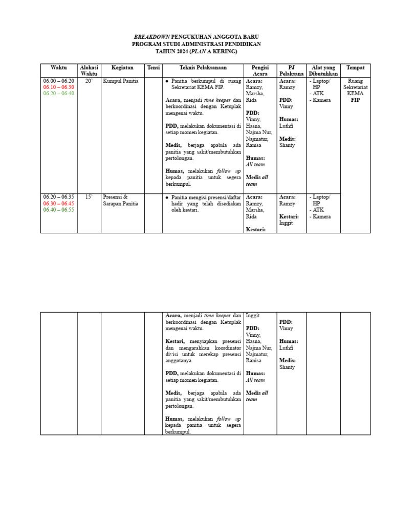 Breakdown Pab Plan A 2024 | PDF