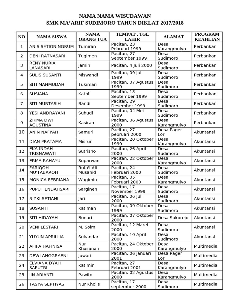 Nama Nama Wisudawan | PDF