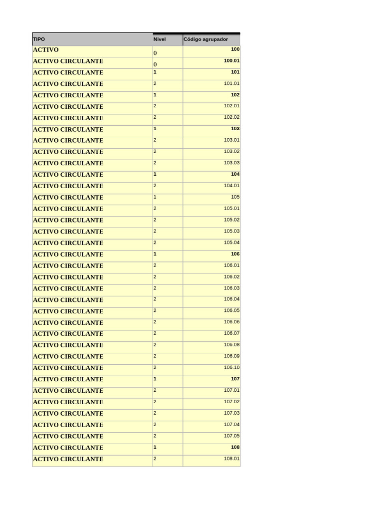 Anexo 24 Catálogo de Cuentas_4bef857ff2aef85943840d402f1ceee6 | PDF