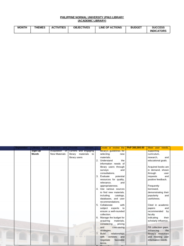 PNU Library Activities | PDF