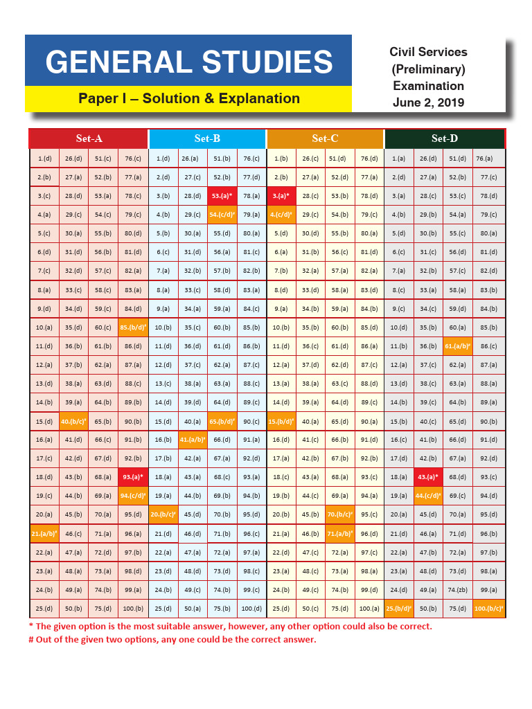 GS Paper 2019 Answer Key | PDF | Evaluation Methods | Recruitment