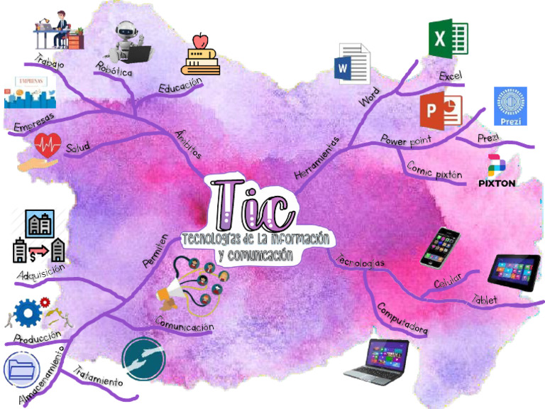 Mapa Mental de Las Tics 2 | PDF