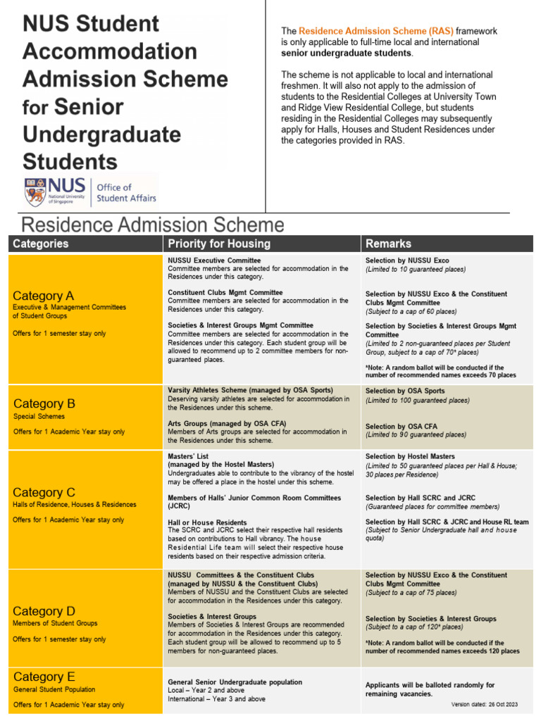Residential Admissions Scheme NUS | PDF