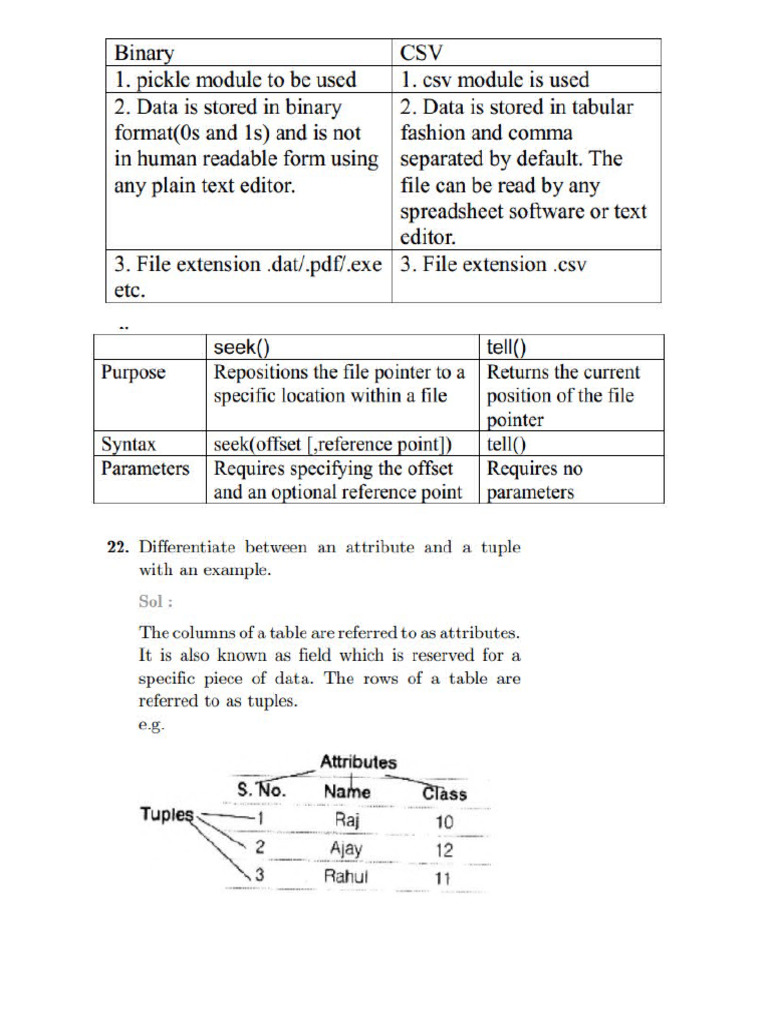 Difference Cs | PDF
