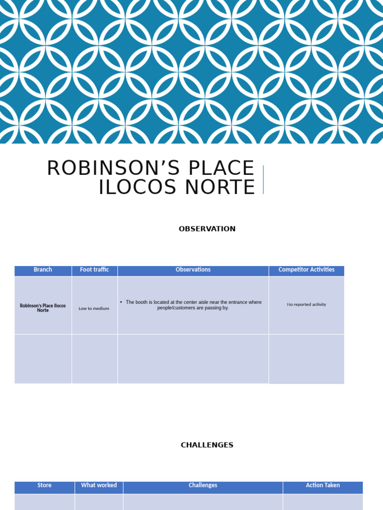 LC's FORMAT - REPORT | PDF