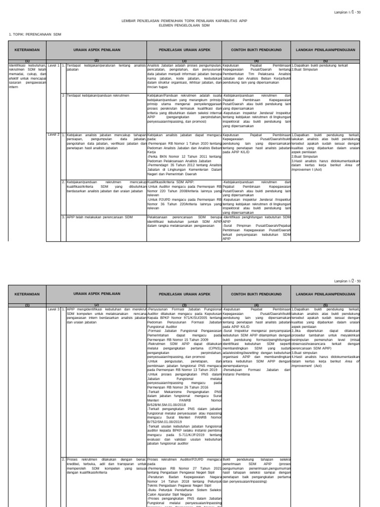 Topik 1 - Perencanaan SDM | PDF
