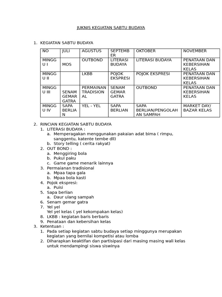 Juknis Kegiatan Sabtu Budaya | PDF